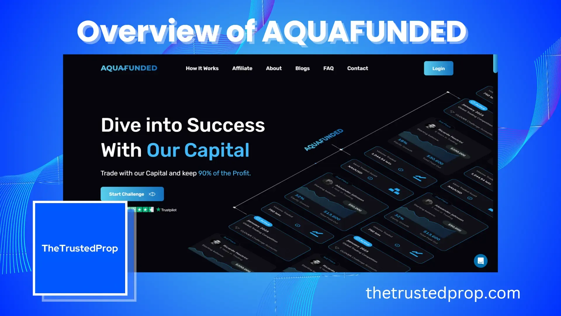 Overview of Aqua Funded Forex Prop Firm | The Trusted Prop