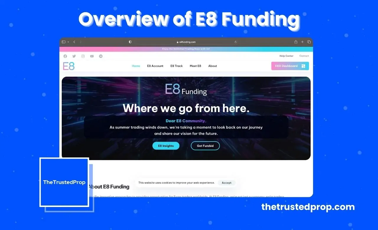 Overview of E8 Funding Forex Prop Firm | The Trusted Prop