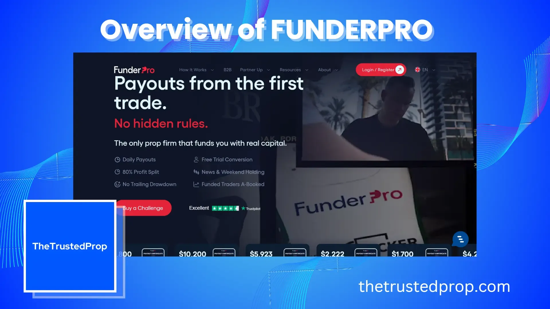 Overview of Funder Pro Forex Prop Firm | The Trusted Prop