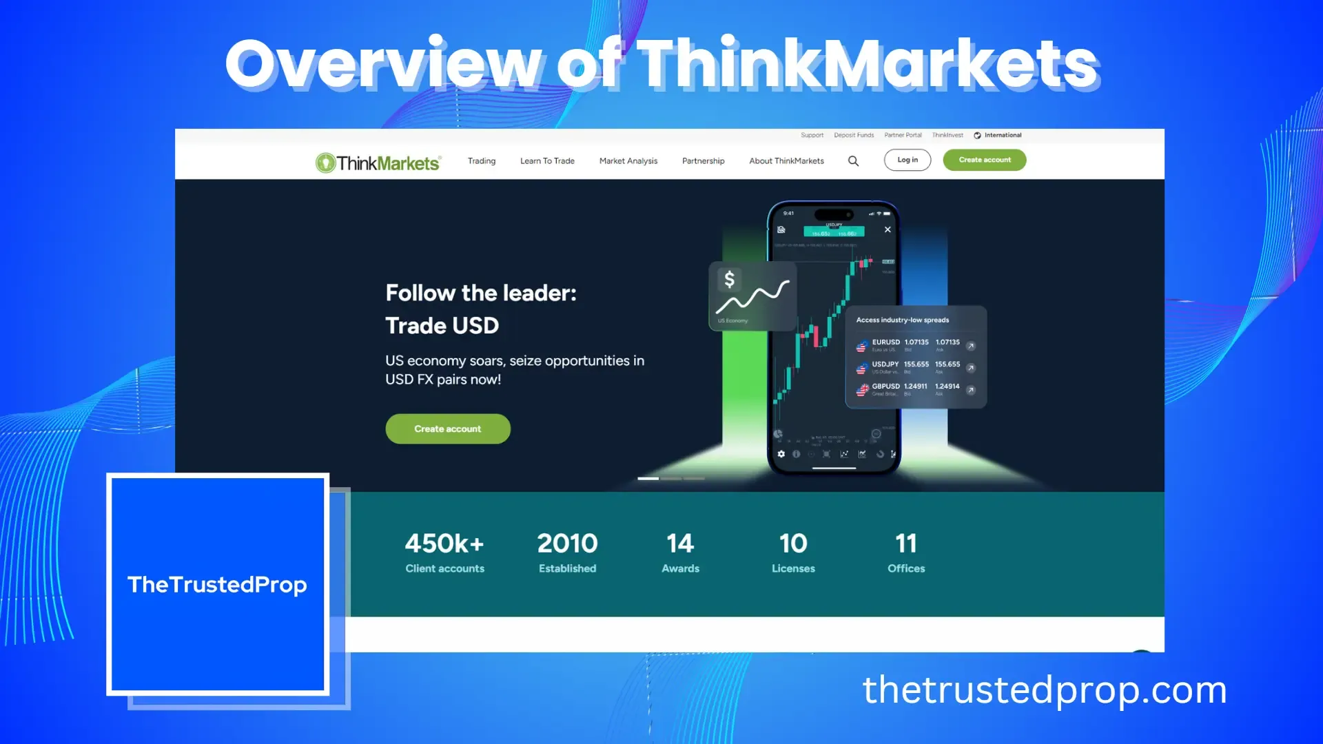Overview of ThinkMarkets Forex and CFD Broker | The Trusted Prop