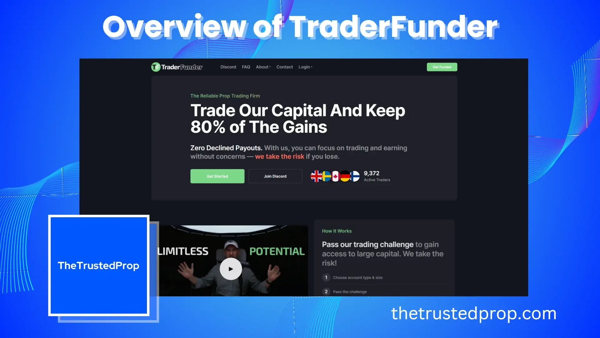 Overview of Trader Funder Forex Prop Firm | The Trusted Prop