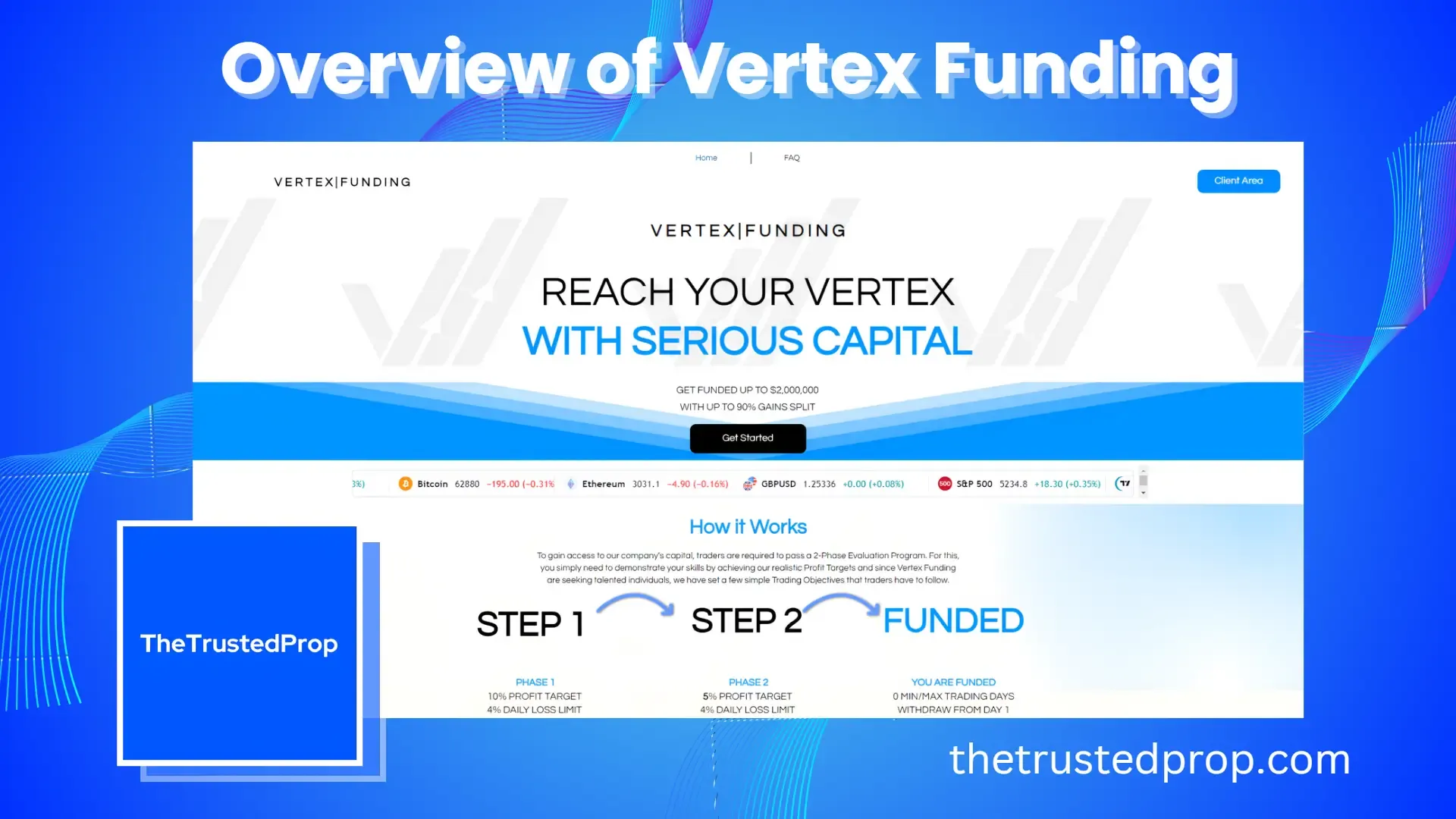 Overview of Vertex Funding Forex Prop Firm | The Trusted Prop