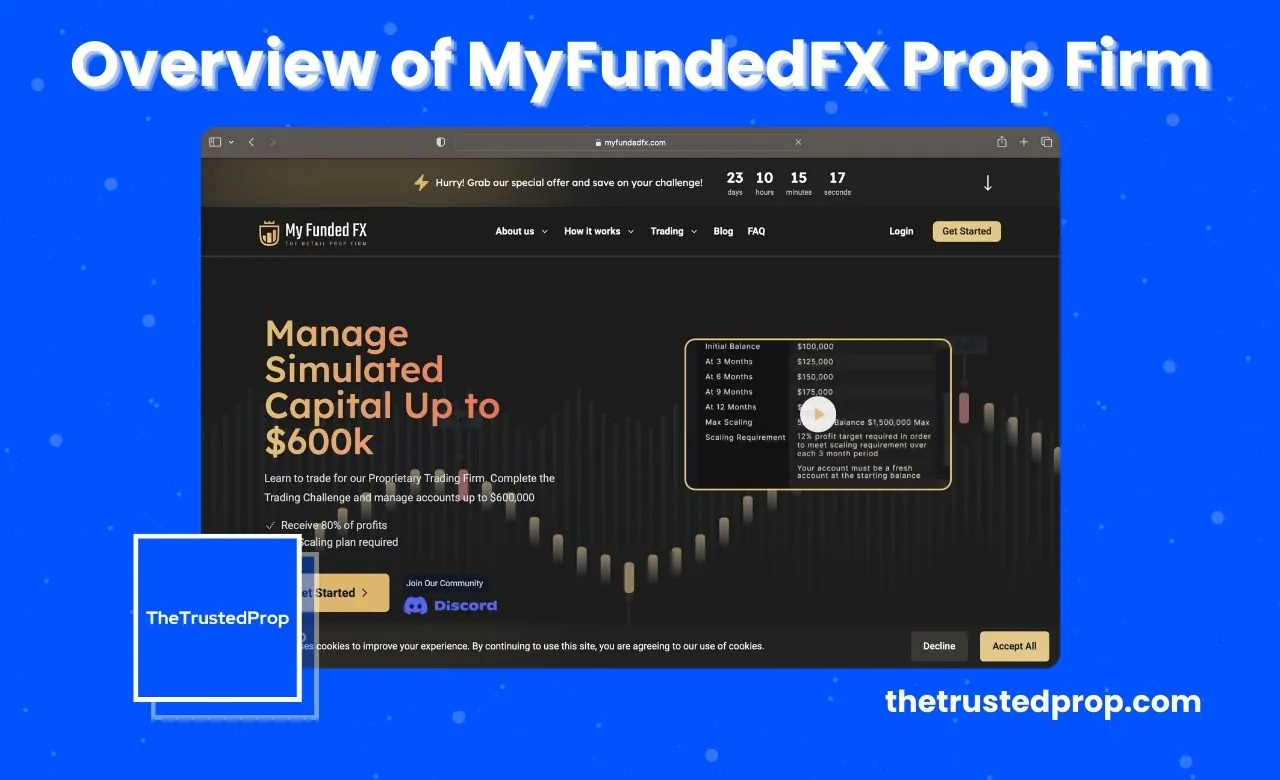 Overview of MyFundedFX Forex Prop Firm | The Trusted Prop