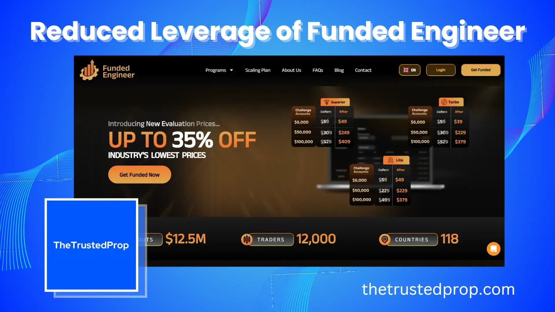 Analyzing the Impact of Reduced Leverage of Funded Engineer | The ...