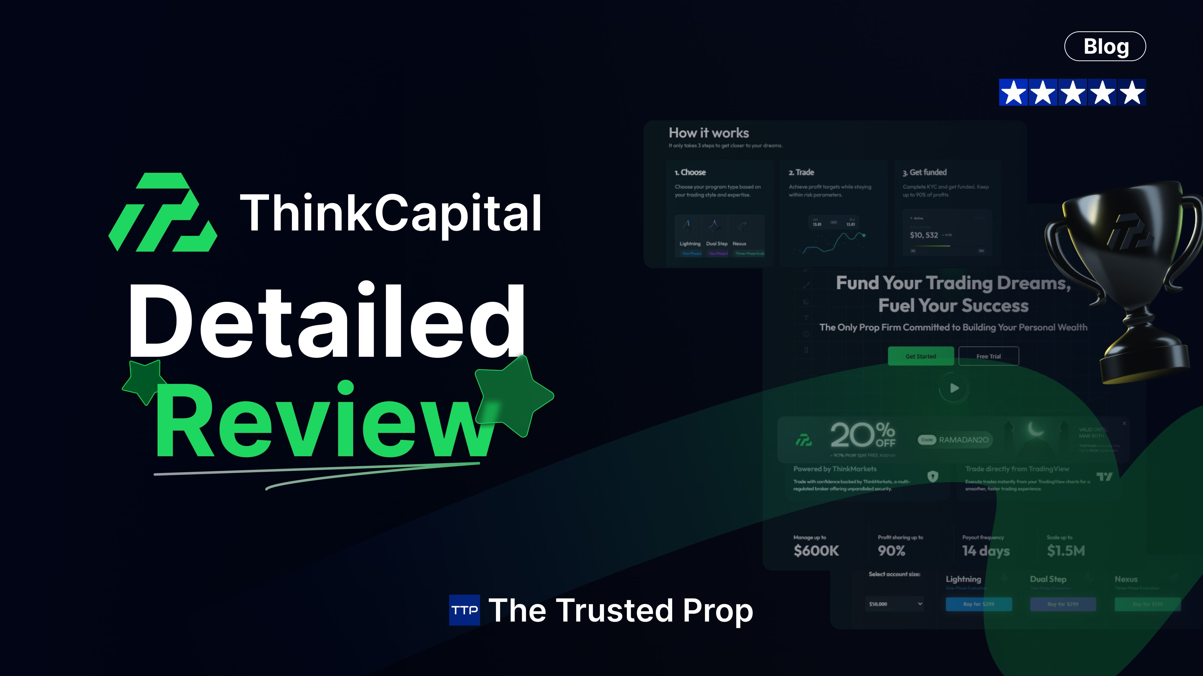 ThinkCapital Review:A Deep Dive into Its Features Profit Sharing and More | The Trusted Prop