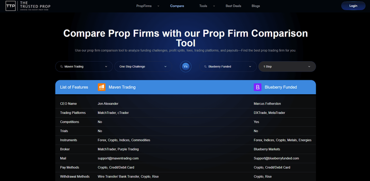 Best Prop Firm Review Site 2025 | The Trusted Prop Prop Firm Review ...