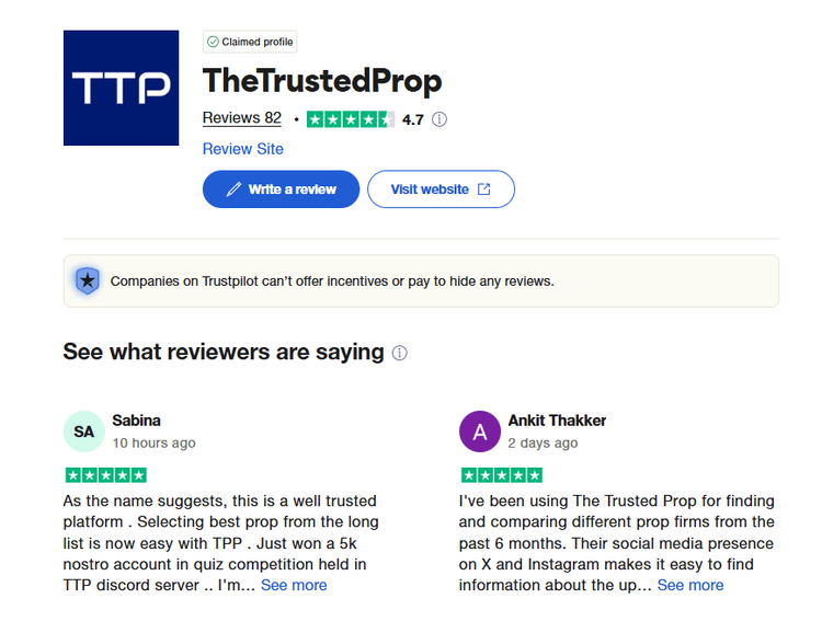 Best Prop Firm Review Site 2025 | The Trusted Prop Prop Firm Review ...