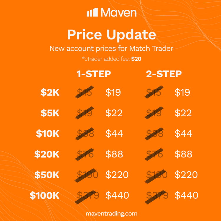 Maven Trading Launches New 3 Step Plan!! Prop Firm Review | Challenges ...