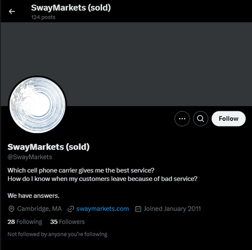 Sway Markets ceased Their Operations!!! Prop Firm Review | Challenges ...